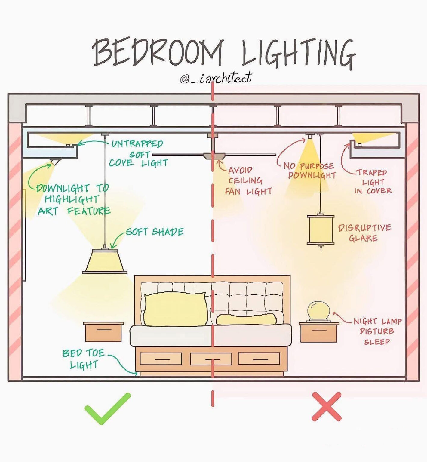 Interior Lighting Layout: Avoid Common Mistakes (2025)