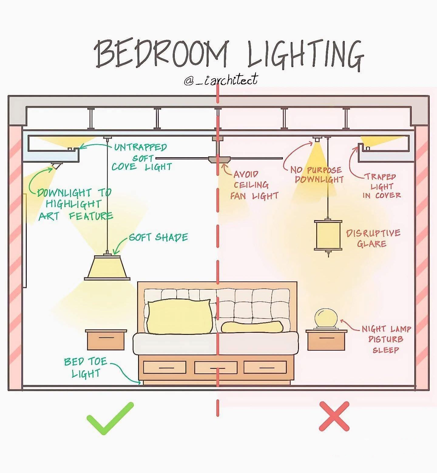 Interior Lighting Layout: Avoid Common Mistakes (2025)