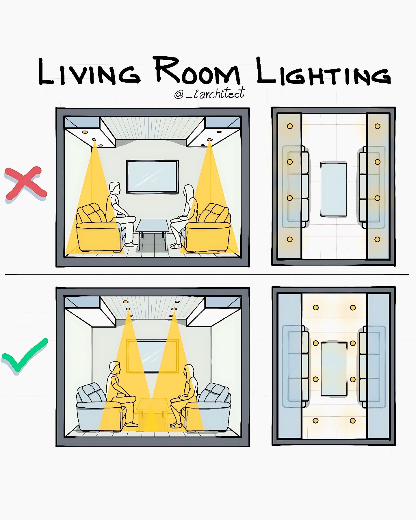 Interior Lighting Layout: Avoid Common Mistakes (2025)